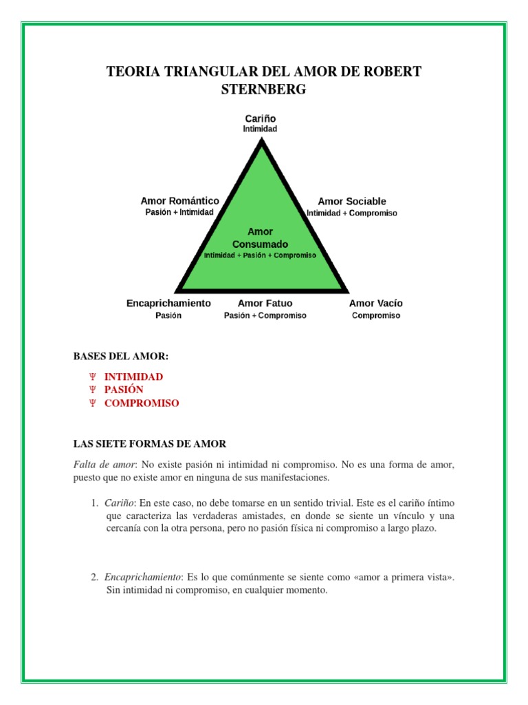 Teoria Triangular Del Amor de Robert Sternberg | PDF