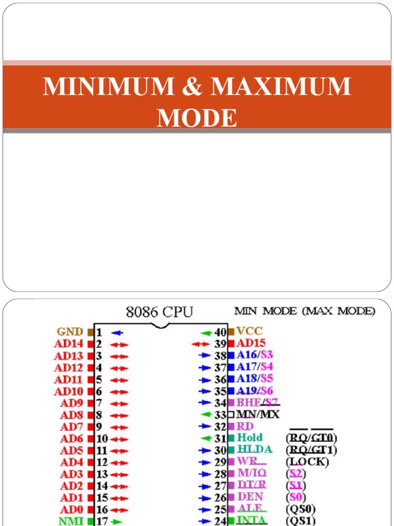 Min & Max | PDF | Input/Output | Computer Data