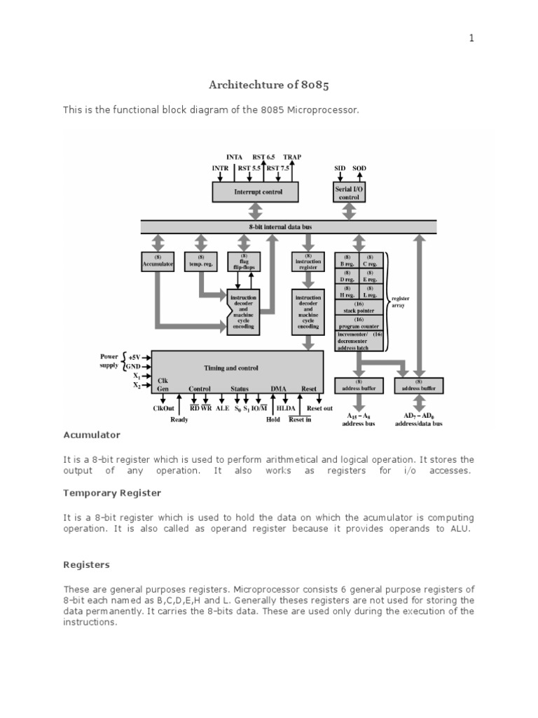 8085 Microprocessor Architecture Explained | PDF | Instruction Set ...
