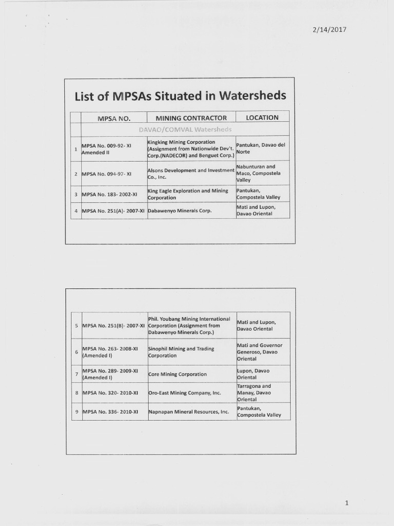 List of MPSAs Situated in Watersheds | PDF