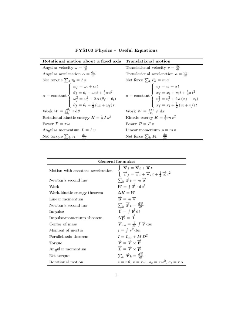 Fysikk Tabell UK 2015-2016 | PDF