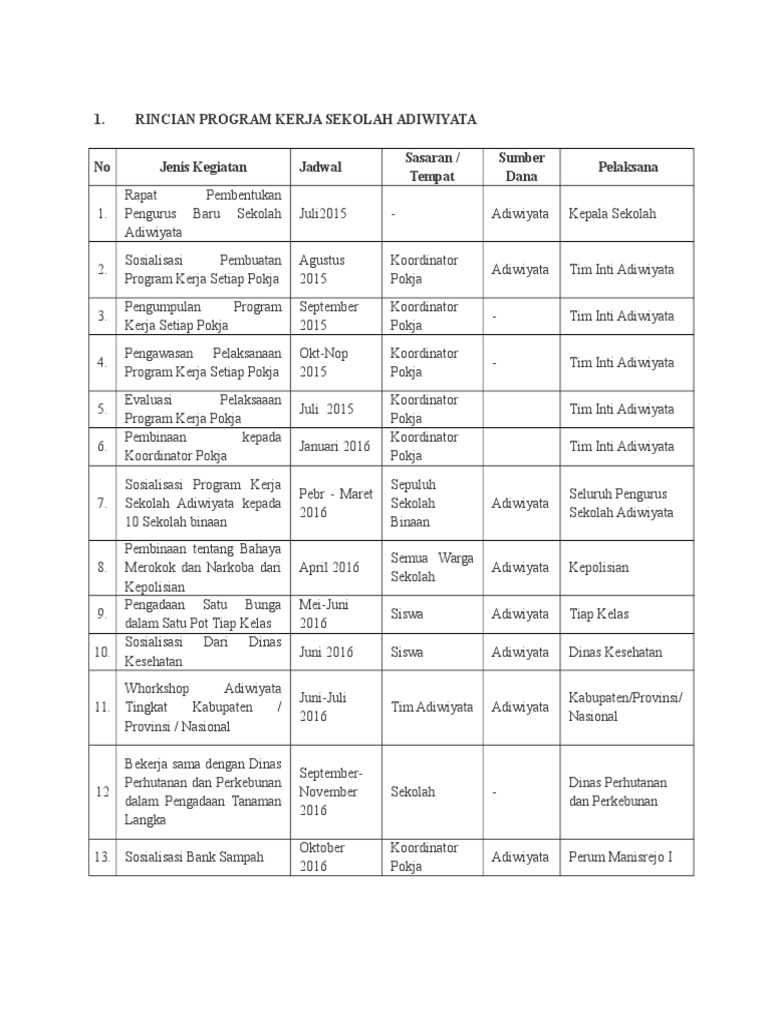 Rincian Program Kerja Sekolah Adiwiyata | PDF