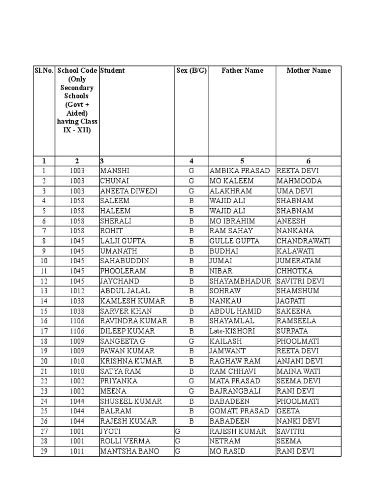 CWSN Child | PDF | Visual Impairment | Disability