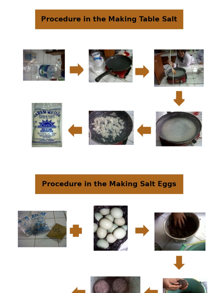 Procedure in The Making Table Salt | PDF