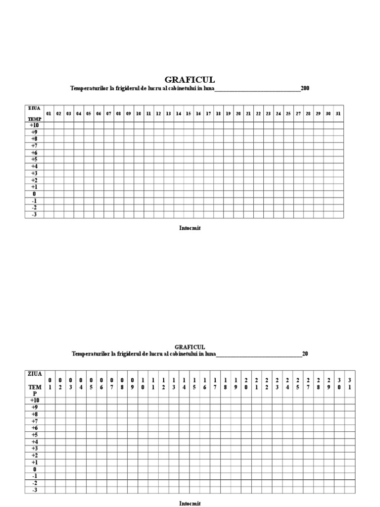 Grafic Temperatura Frigider1 Up