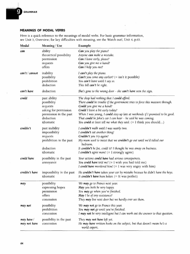 Modals - Meaning (Extended List) | PDF