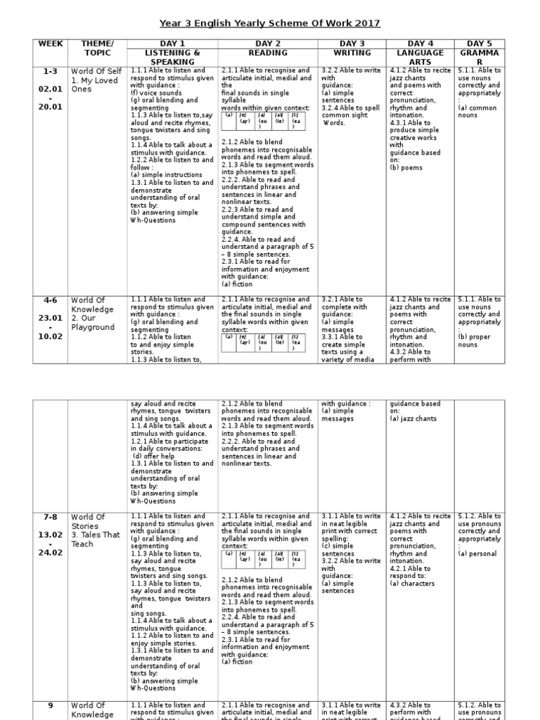 English Yearly Scheme of Work Year 3 2017 | PDF | Question | Poetry