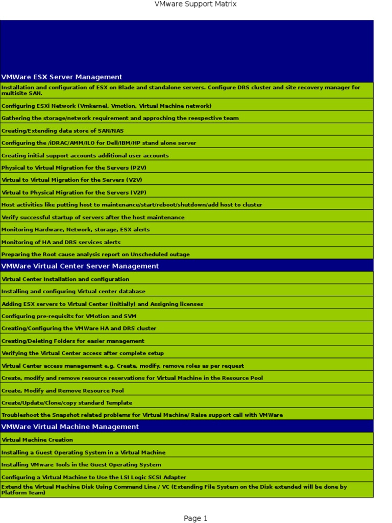 VMware L1 L2 L3 Tasks | PDF | V Mware | Virtual Machine