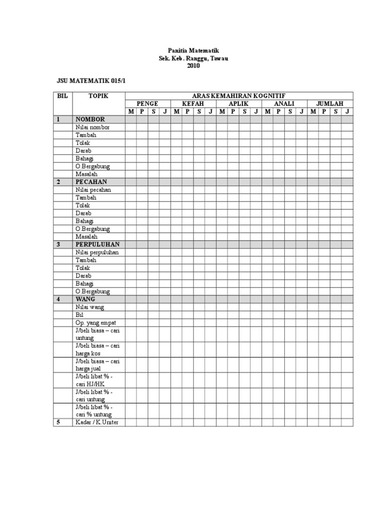 BORANG JSU Matematik 015-1 | PDF