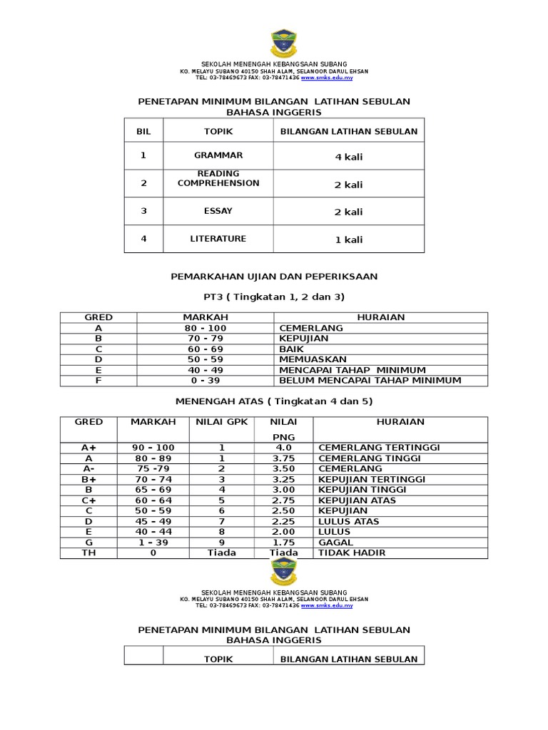 Latihan Minimum MP Bi & Gred Pt3 Dan SPM | PDF