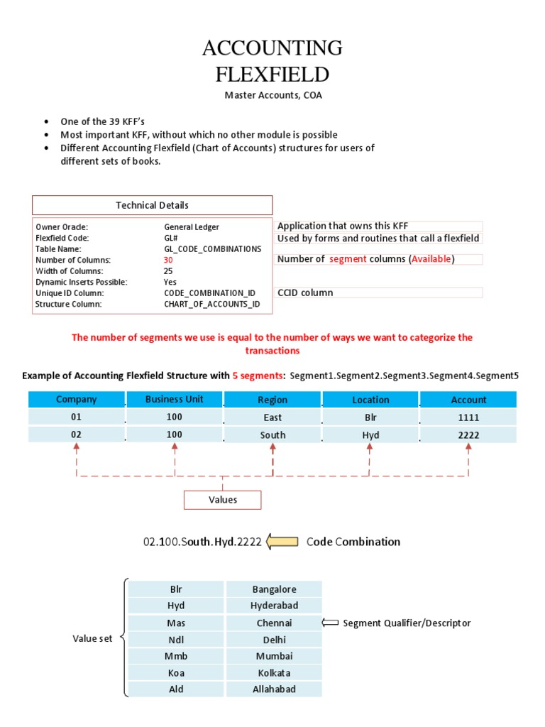 Accounting Flexfield | PDF | Data Management | Areas Of Computer Science