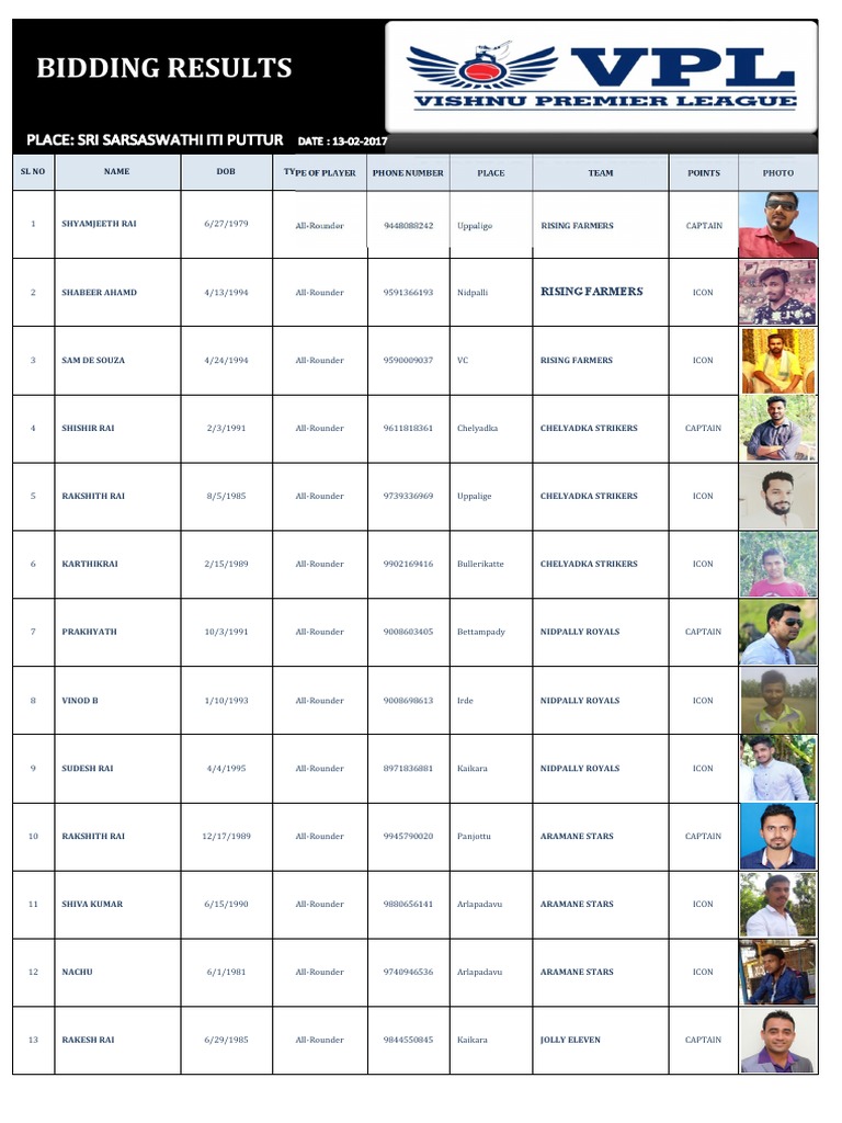 Cricket Team Roster & Roles | PDF