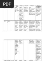 Totilac | PDF | Lactic Acid | Intravenous Therapy