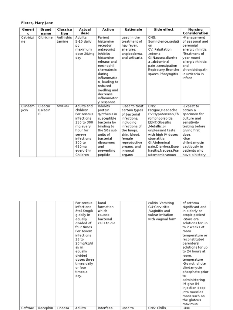 Medication Guide: A Comparison of Generic, Brand Names, Classifications ...