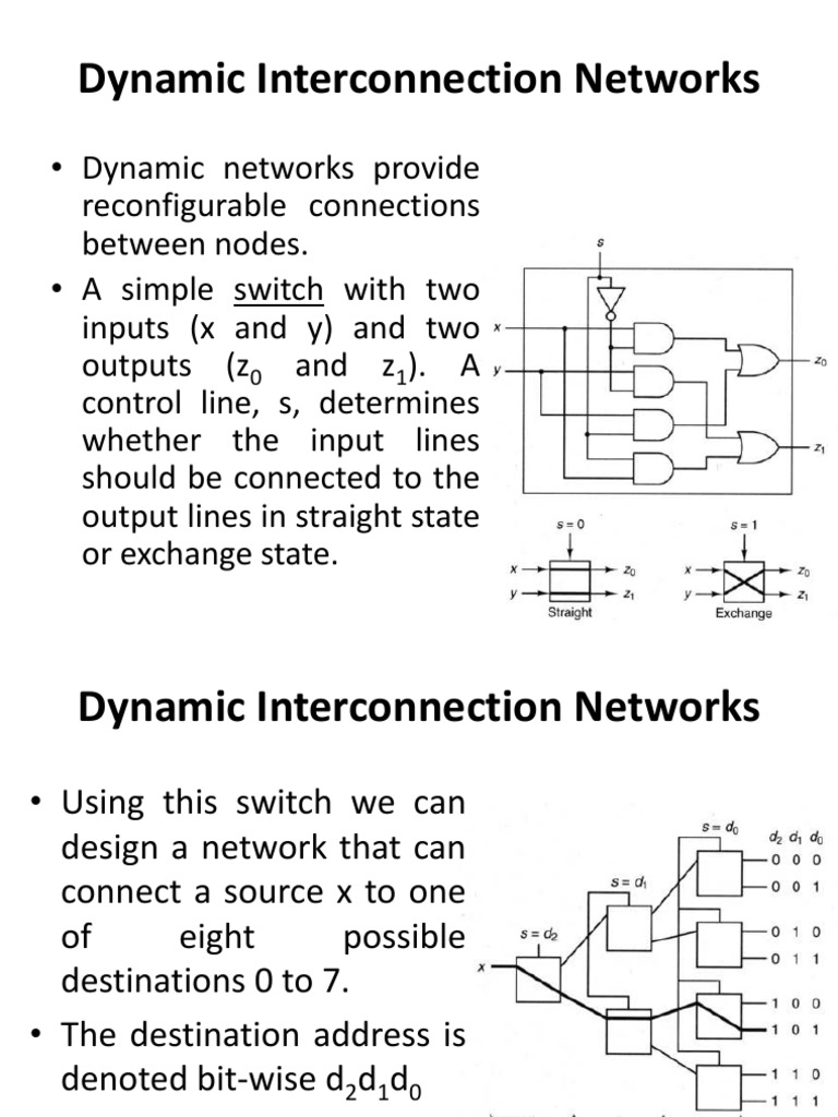 An In-Depth Explanation of Dynamic Interconnection Networks Through the ...