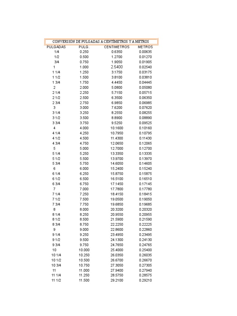Conversion de Pulgadas A Centimetros | PDF