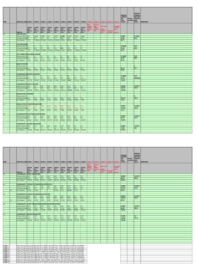 Pipe Size Calculation | PDF | Pipe (Fluid Conveyance) | Horsepower