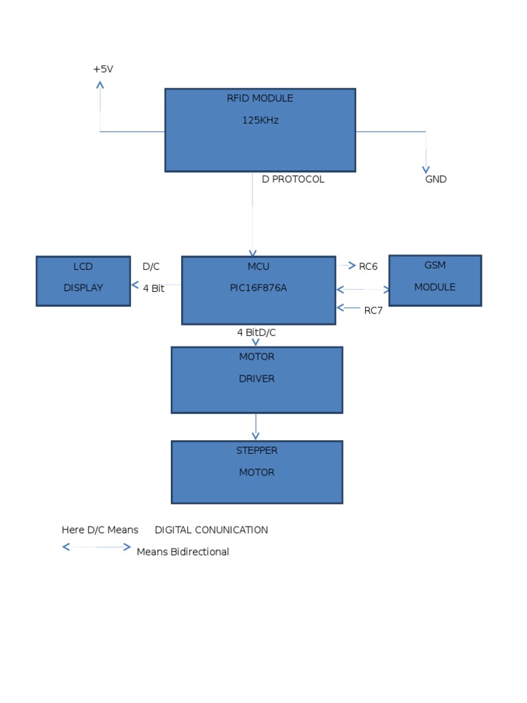 Flow Chart of Technique | PDF