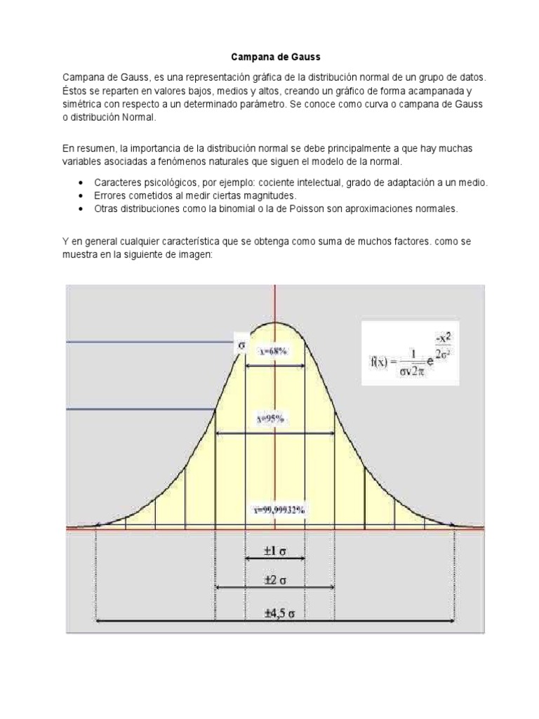 Campana de Gauss | Distribución normal | Análisis matemático