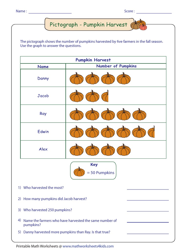 Pumpkin Harvest Pictograph Worksheet | PDF