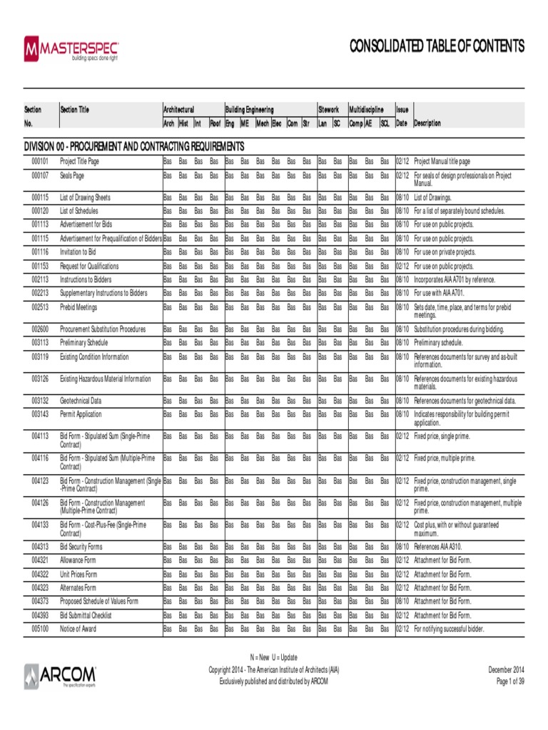 Masterspec Consolidated Toc Pdf Masonry Precast Concrete