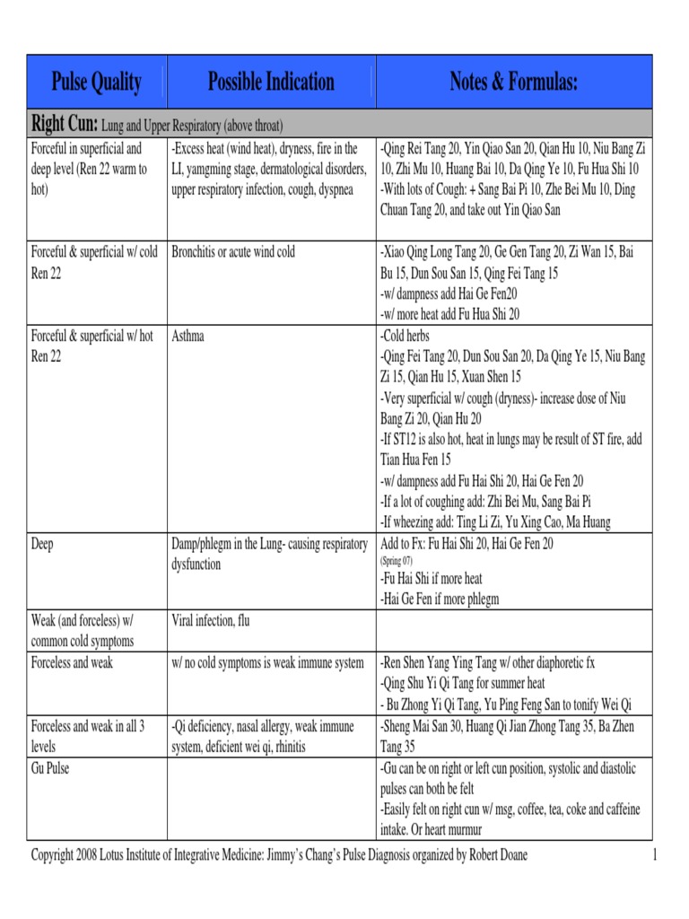 Pulse Quality Possible Indication Notes & Formulas:: Right Cun | PDF ...