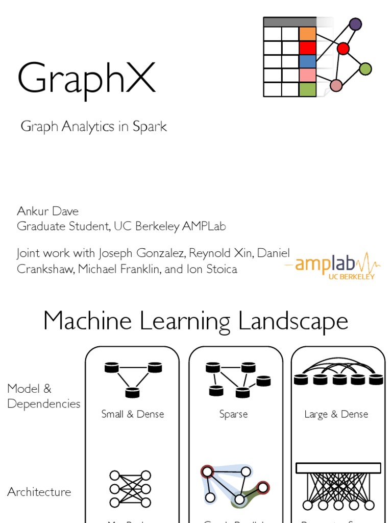 Graphx: Graph Analytics in Spark | PDF