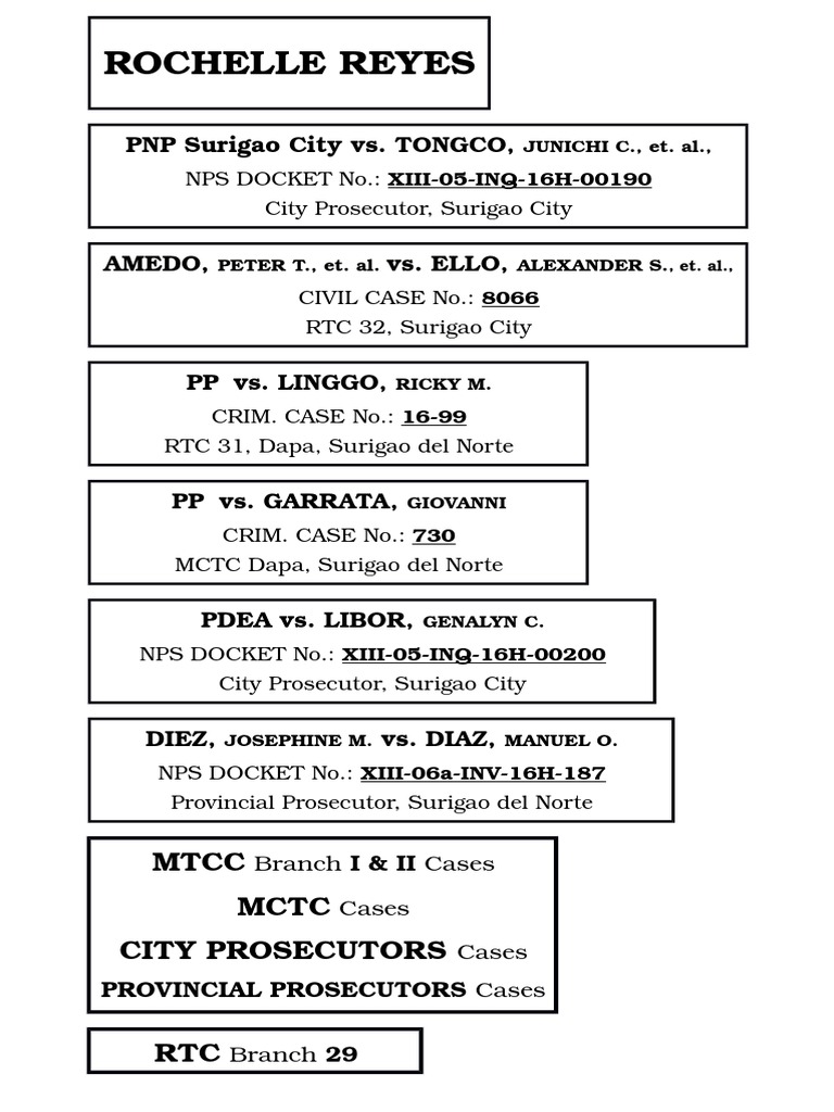 Rochelle Reyes: PNP Surigao City vs. TONGCO | PDF | Government | Justice