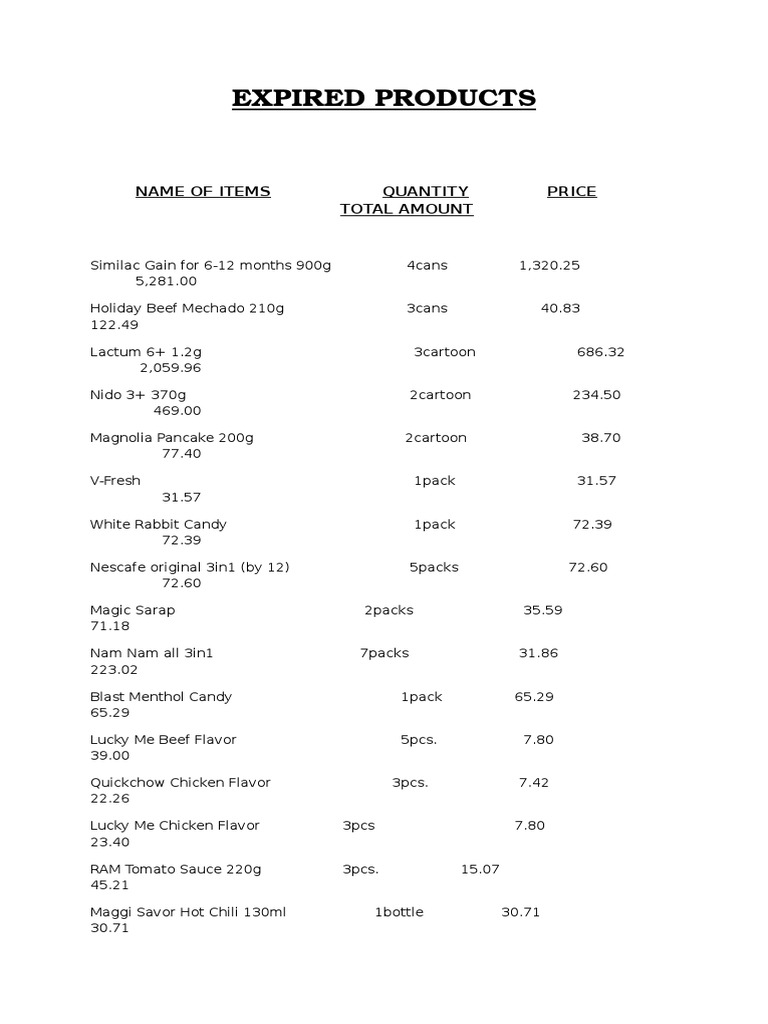 Expired Products: Name of Items Quantity Price Total Amount | PDF