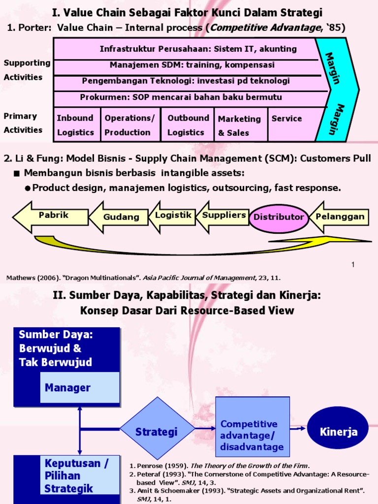 Strategic Management - Resource Based View | PDF