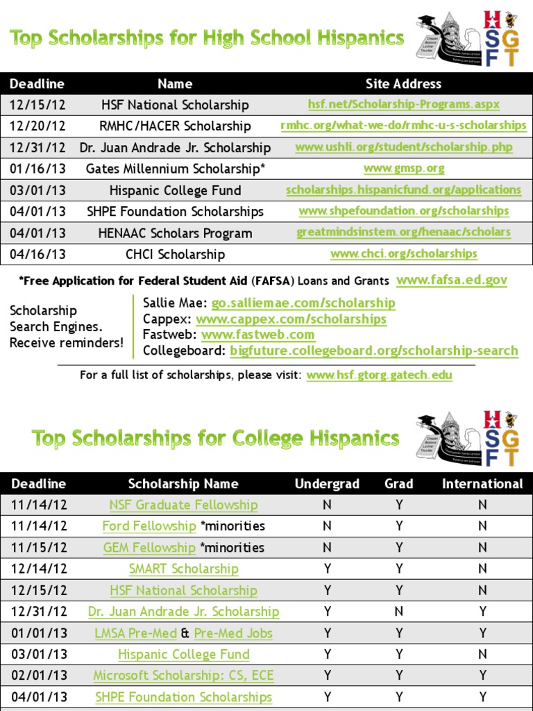 Comprehensive Scholarship Deadlines List | PDF | Scholarship | Student ...