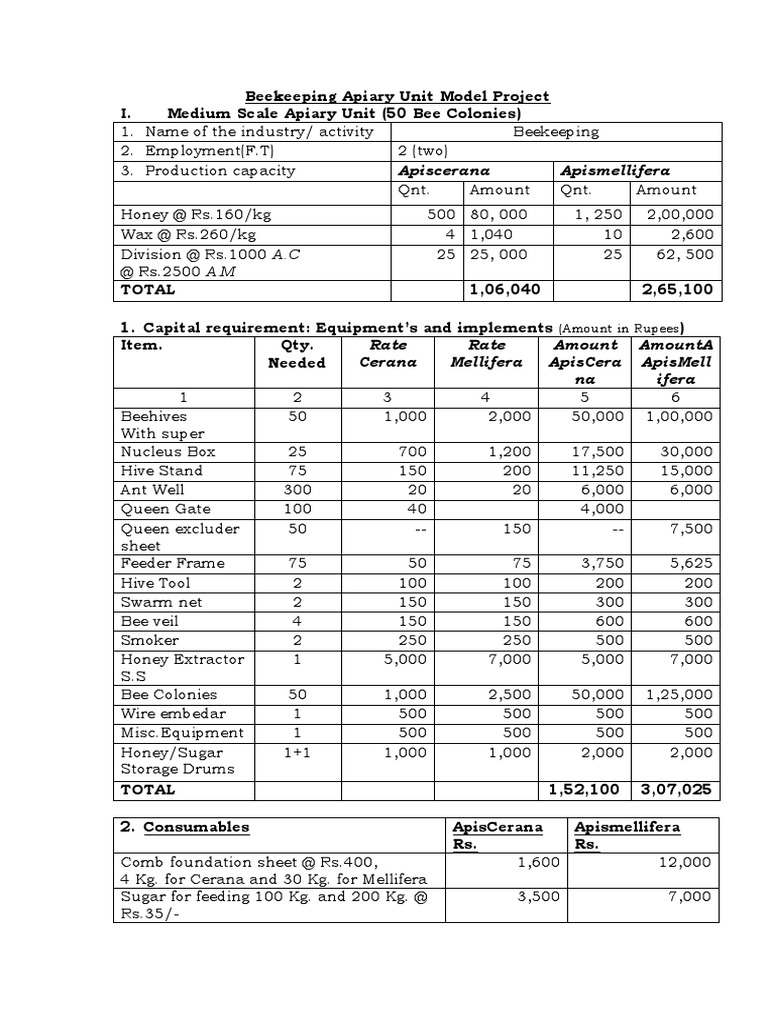 Beekeeping Apiary Unit Project Plan | PDF | Beekeeping | Beehive