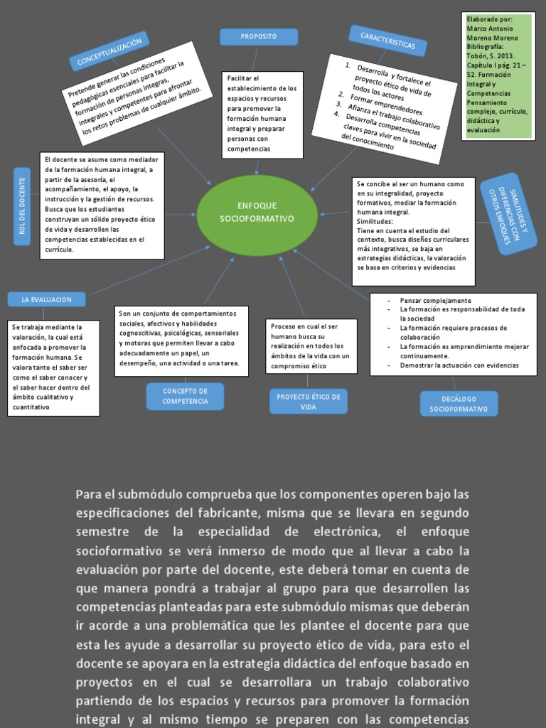 Enfoque Socioformativo: Proposito