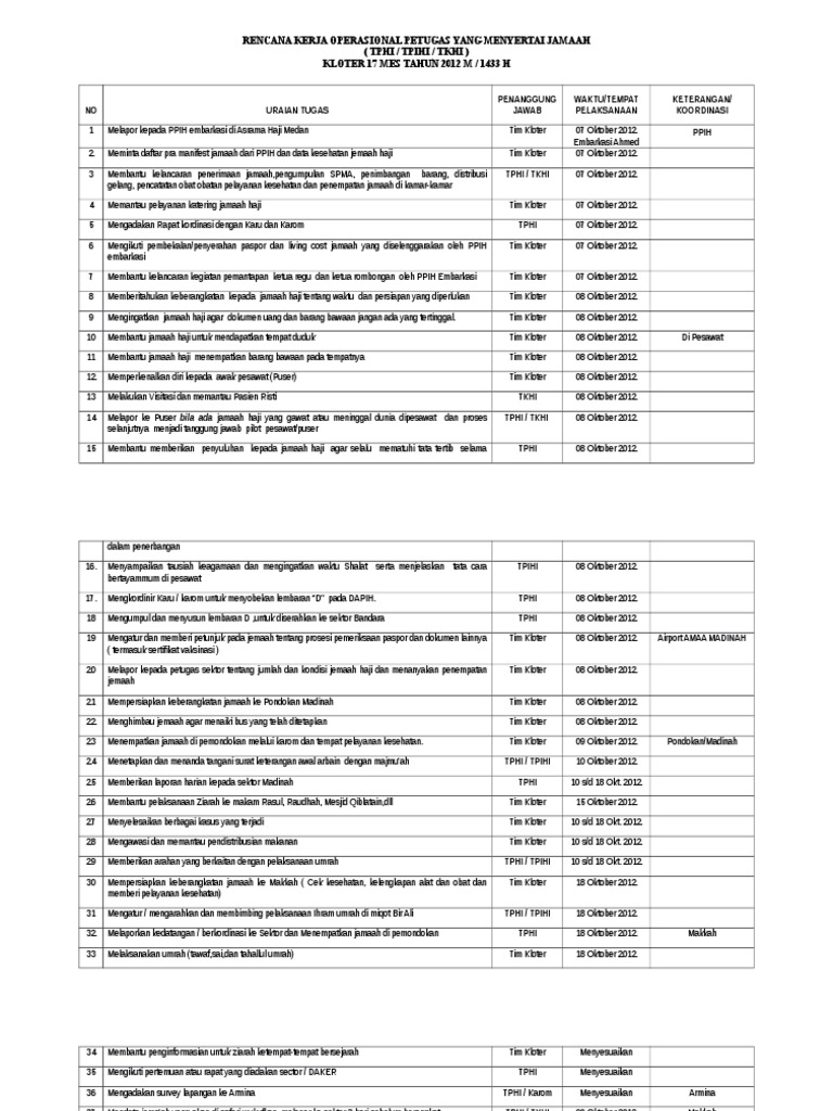 Rencana Kerja Operasional Petugas - 3 | PDF