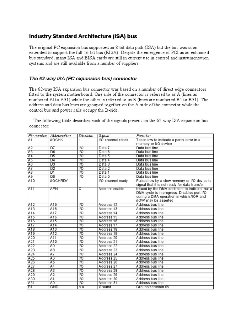 Industry Standard Architecture (ISA) Bus | Input/Output | Physical ...