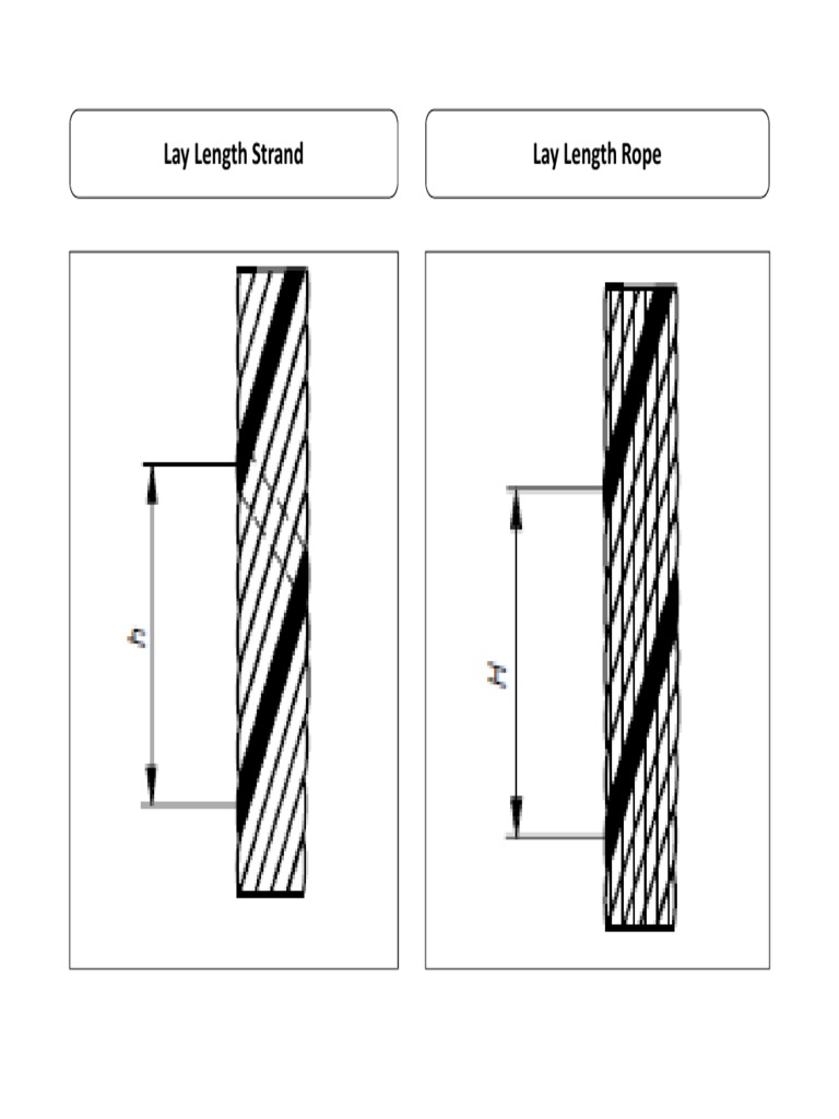 Wire Rope Lay Length | PDF | Wire | Manufactured Goods