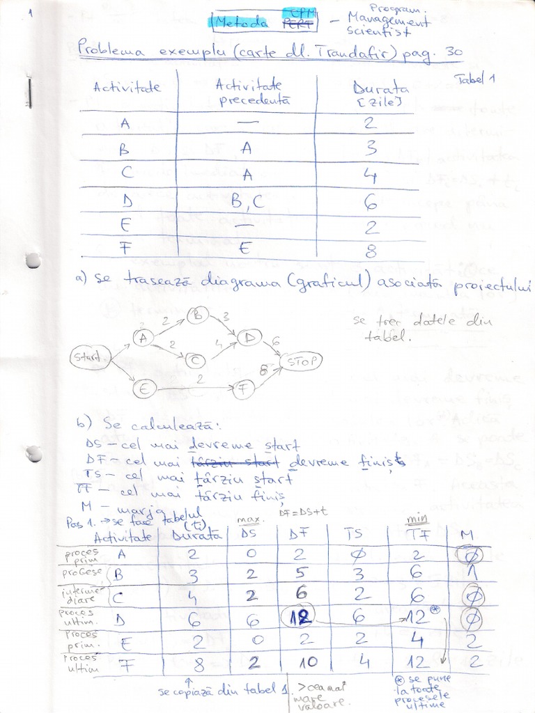 Problema Rezolvata Metoda PERT PDF | PDF