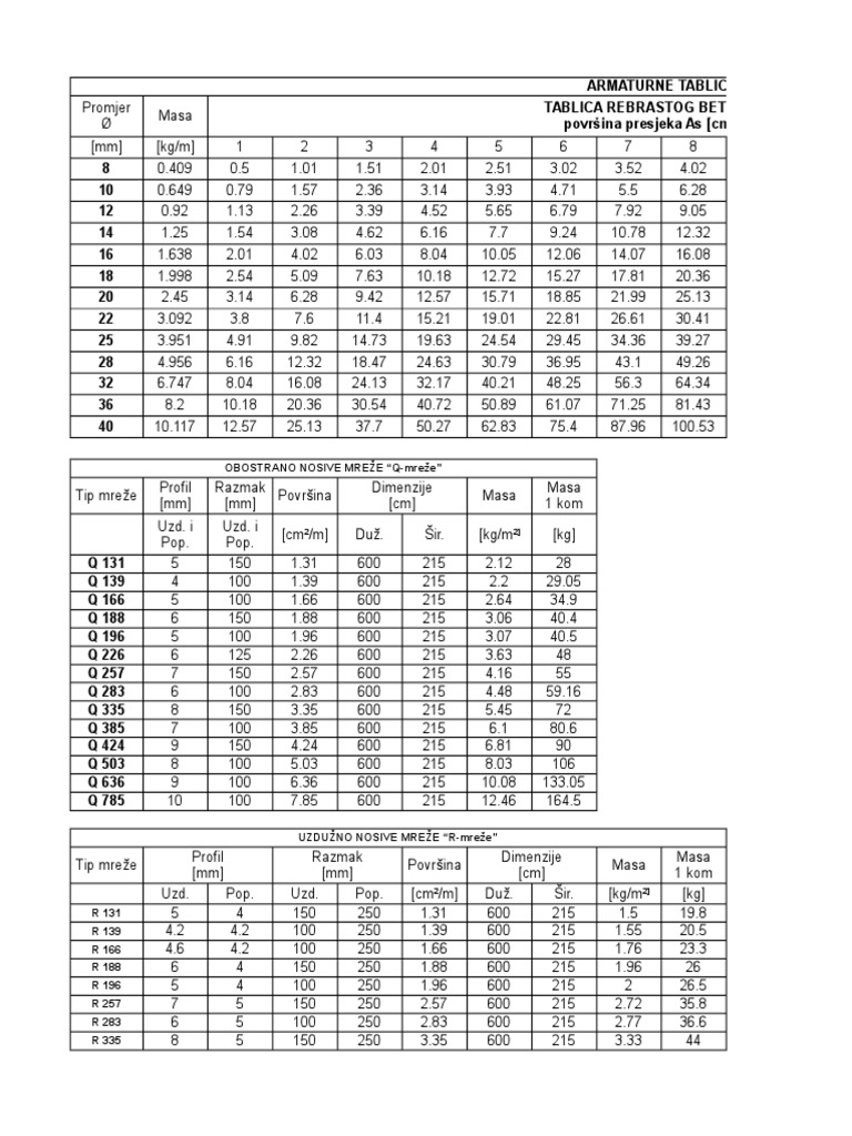 Table des masses et dimensions d'armatures | PDF