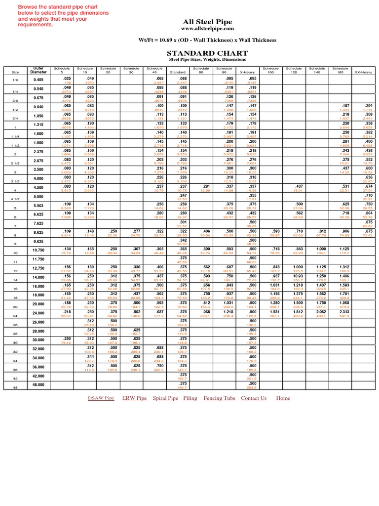 Pipe Dimensions Weights Chart | PDF | Manmade Materials | Pipe (Fluid ...