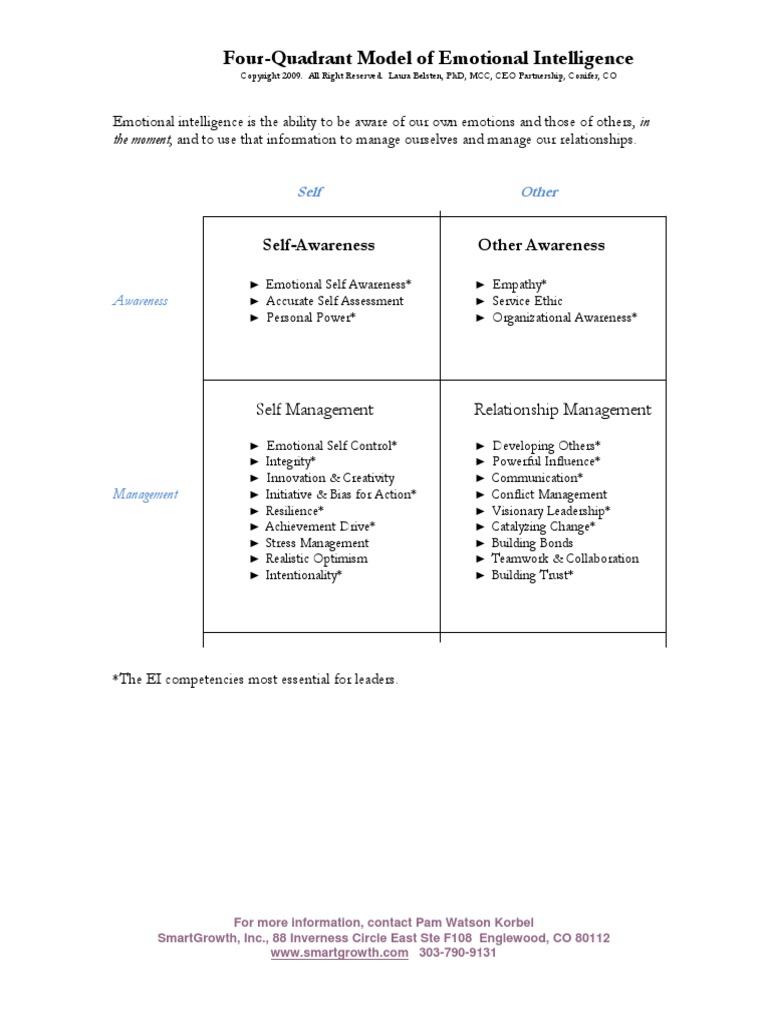 the Four Quadrant Model.pdf | Goal | Emotional Intelligence