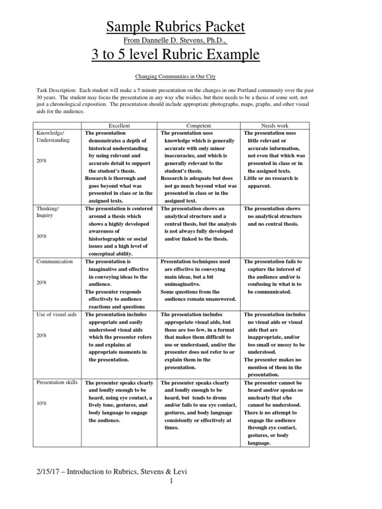 Sample Rubric s Packet 07 | Rubric (Academic) | Understanding