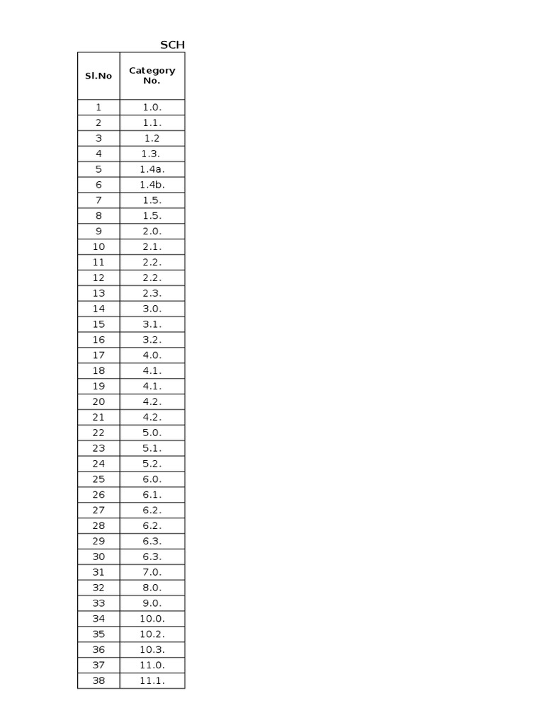03.final Rate For Material SOR 16 - 17 - Draft | PDF | Valve | Excise