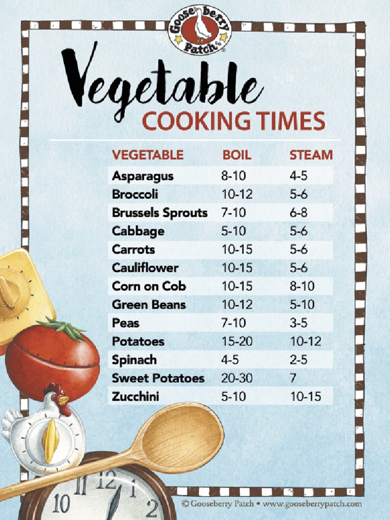 Vegetable Cook Times - Gooseberry Patch | PDF