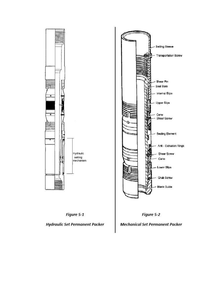 Figure 5-1 Hydraulic Set Permanent Packer Figure 5-2 Mechanical Set ...