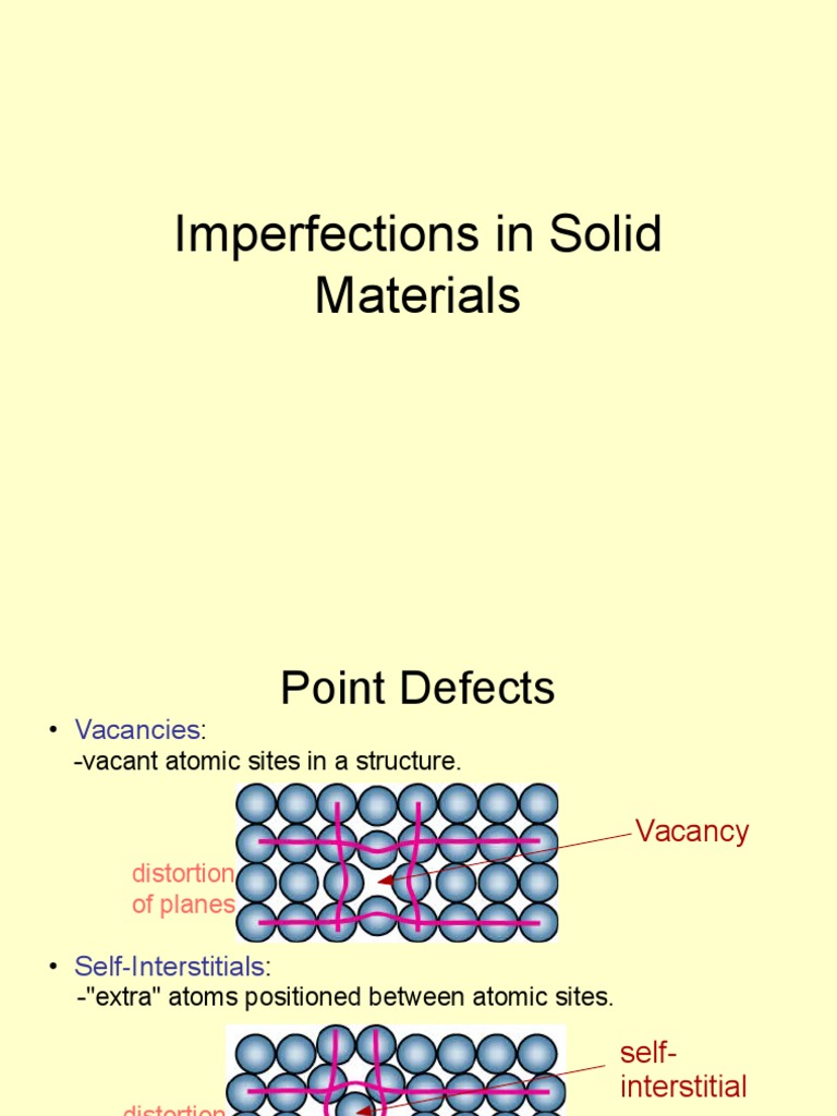 Imperfections in Solids | PDF | Dislocation | Crystallographic Defect