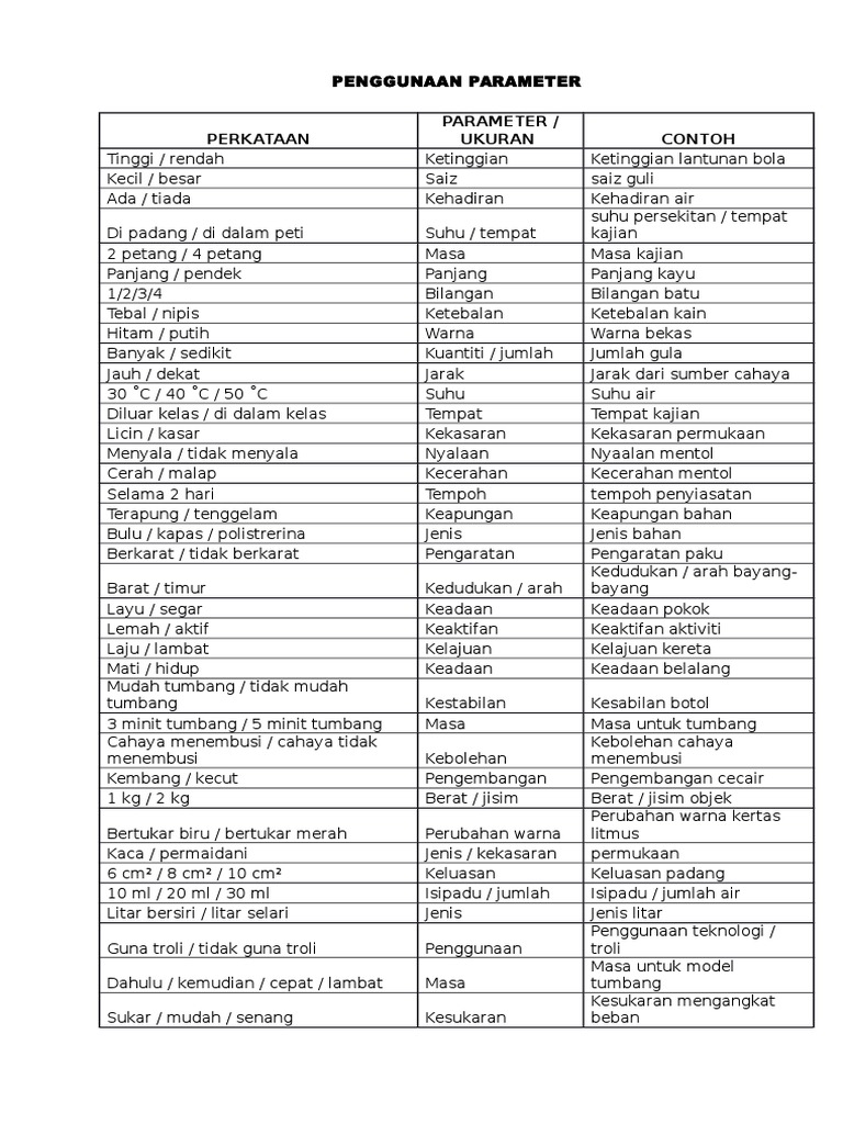Contoh Parameter dalam Sains | PDF