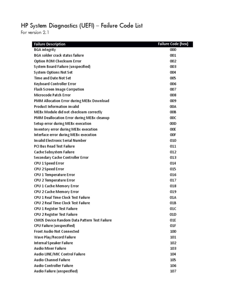 A Comprehensive List of UEFI Failure Codes and Descriptions for System ...