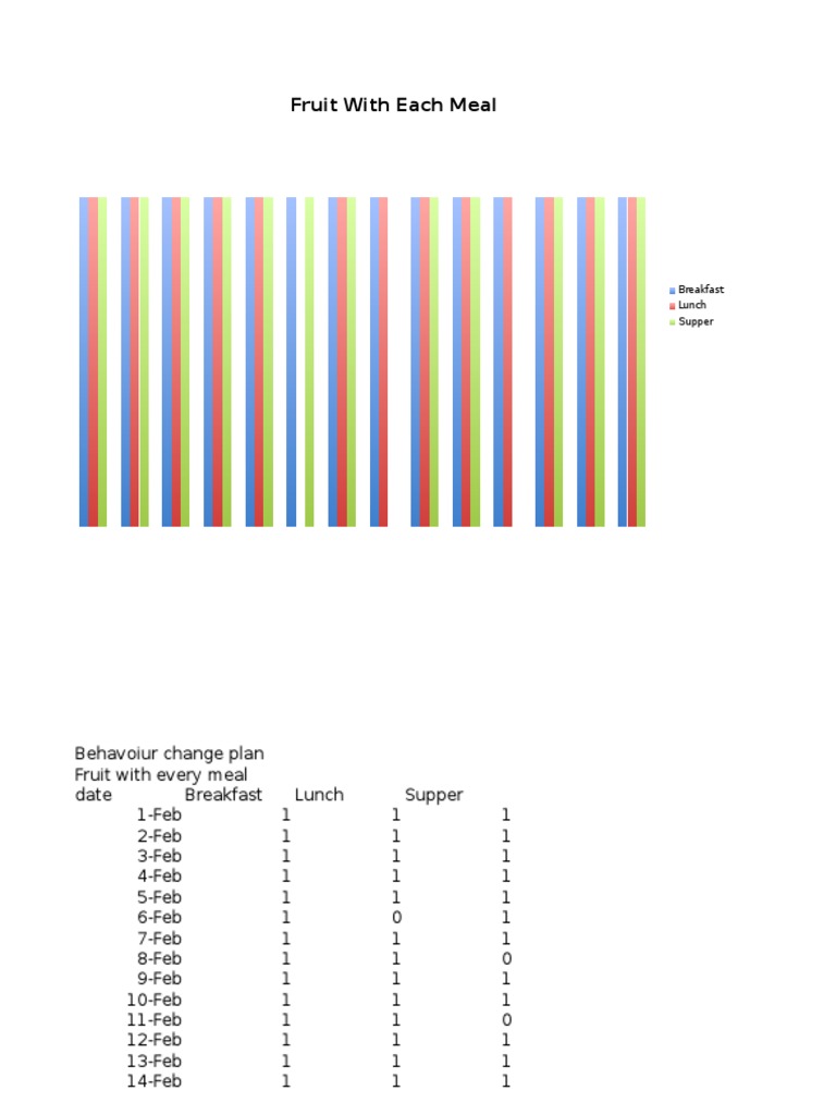 Daily Fruit Intake Tracker | PDF | Cooking, Food & Wine