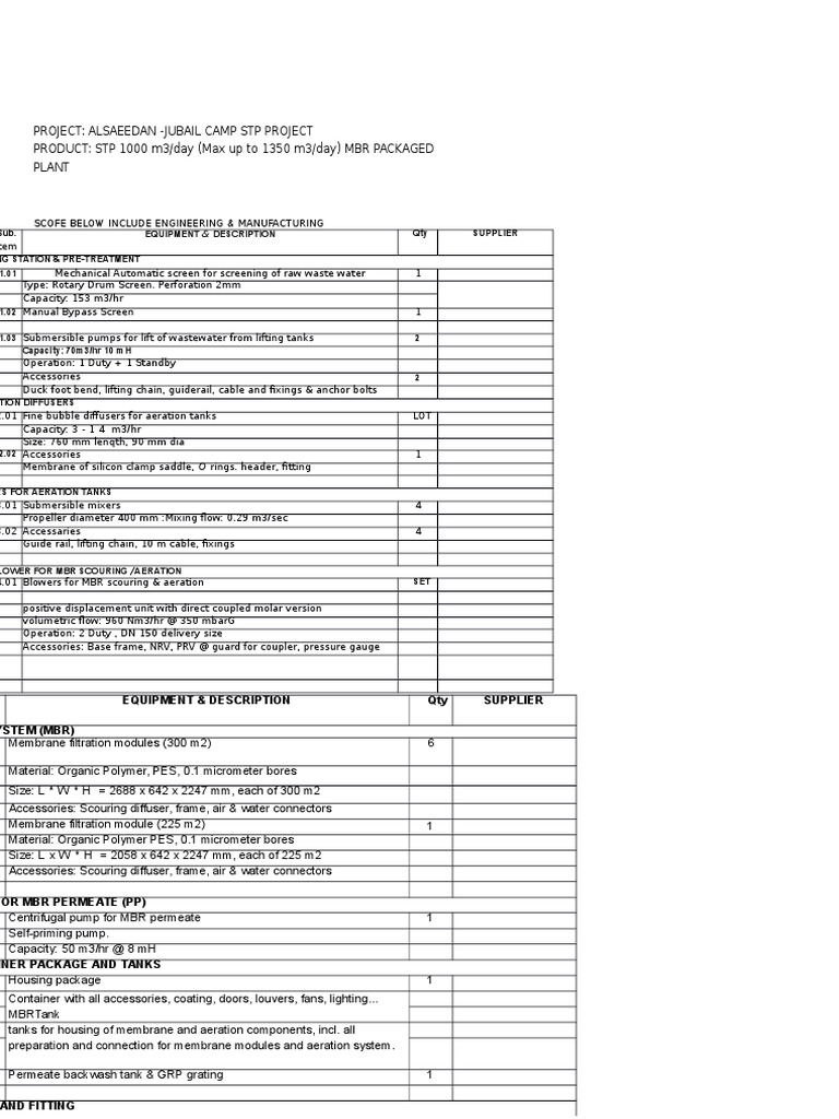 Alsaeedan - Jubail Camp STP Project | PDF | Pump | Chemical Engineering