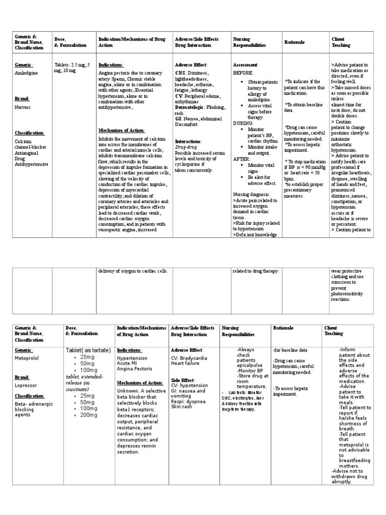 HPN Drug Study | PDF | Medical Specialties | Clinical Medicine